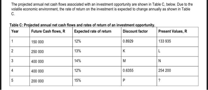 Solved The projected annual net cash flows associated with | Chegg.com