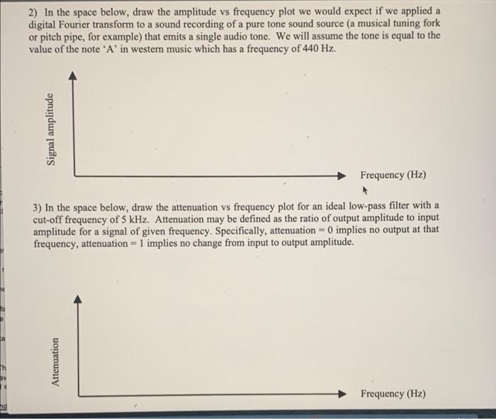 Solved 2) In the space below, draw the amplitude vs | Chegg.com