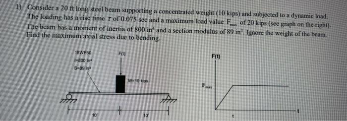 Solved 2) Consider a 20 ft long steel beam supporting a | Chegg.com