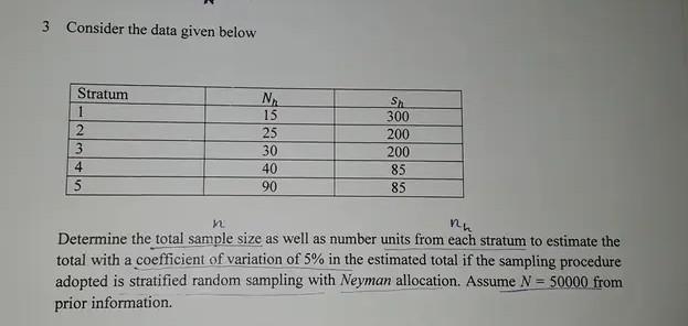 Solved 3 Consider the data given below Determine the total | Chegg.com