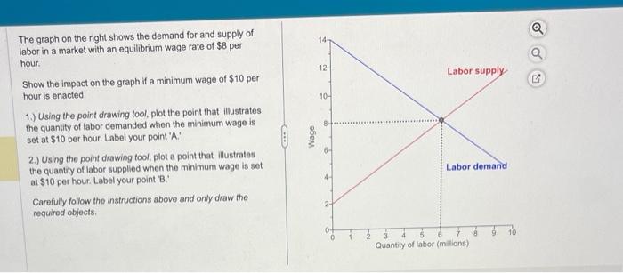 Solved The graph on the right shows the demand for and | Chegg.com