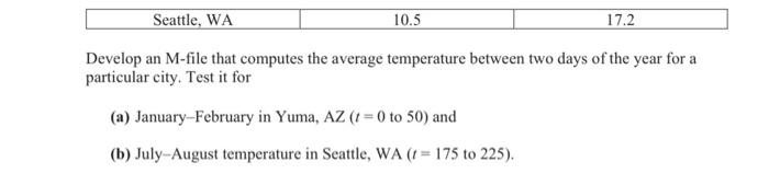 Solved The average daily temperature for an area can be | Chegg.com