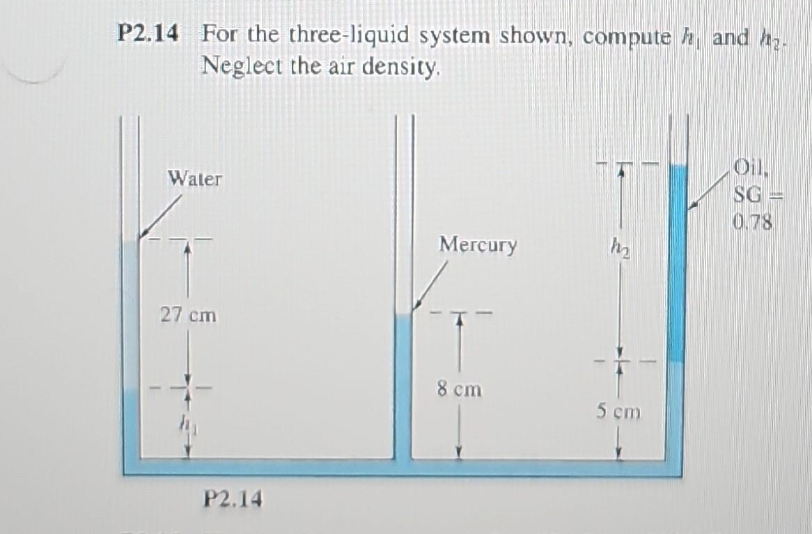 Solved 2.14 For the three-liquid system shown, compute h1 | Chegg.com