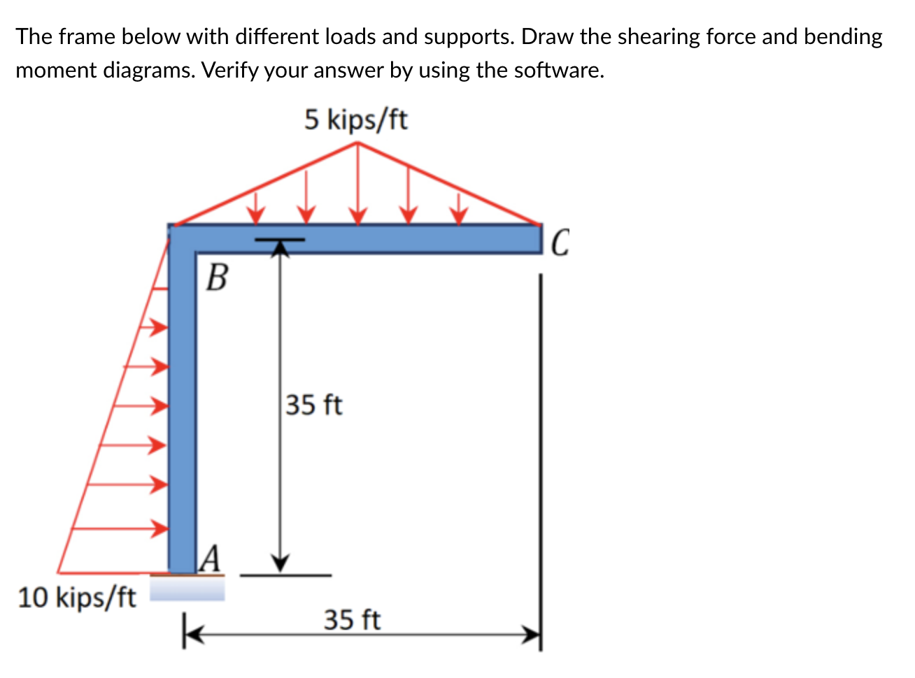 Solved The frame below with different loads and supports. | Chegg.com