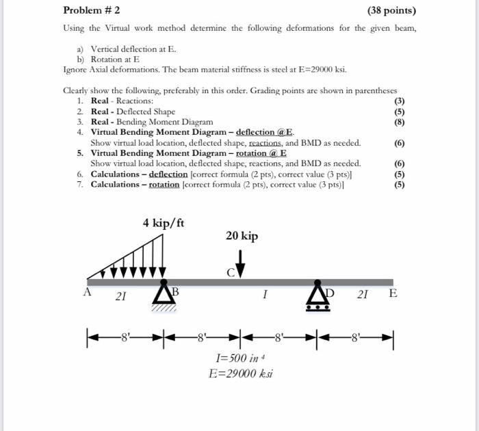 Solved Problem #2 (38 points) Using the Virtual work method | Chegg.com