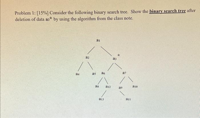 Solved Problem 1: [15%] Consider the following binary search | Chegg.com