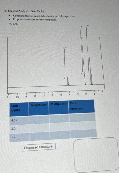 1H Spectral Analysis: Data Tables - Complete the | Chegg.com