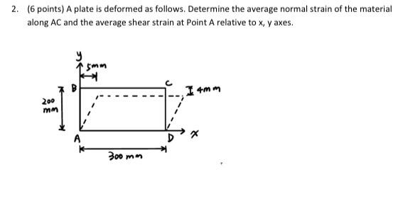 Solved 2. (6 points) A plate is deformed as follows. | Chegg.com