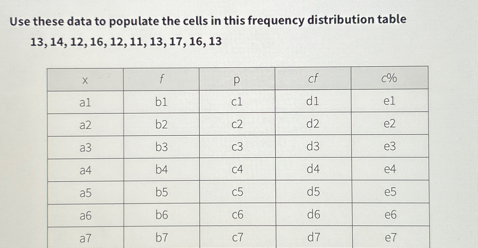 Use these data to populate the cells in this | Chegg.com