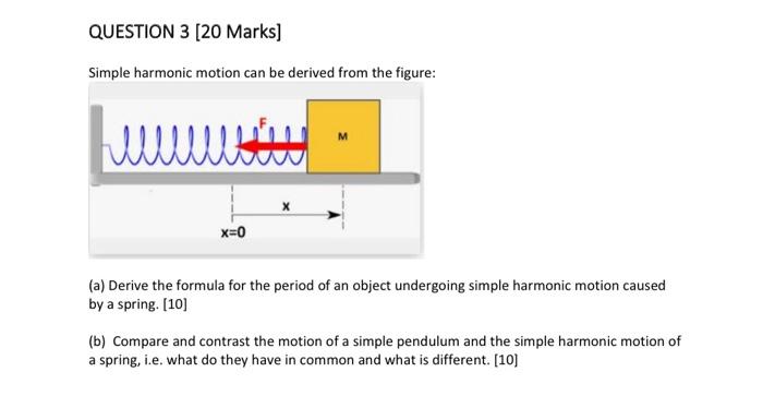 Solved Simple harmonic motion can be derived from the | Chegg.com