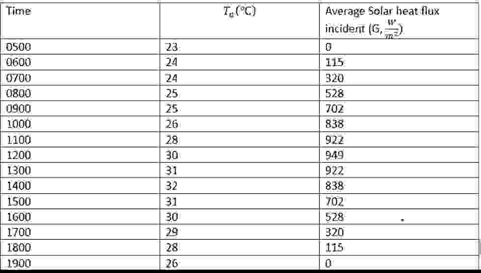 Solved 4-30) ﻿Consider a flat-plate collector with the | Chegg.com