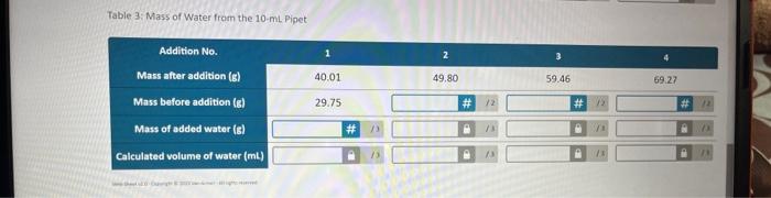 Solved Table 1: Mass of Water from the Beaker Table 2: Mass | Chegg.com