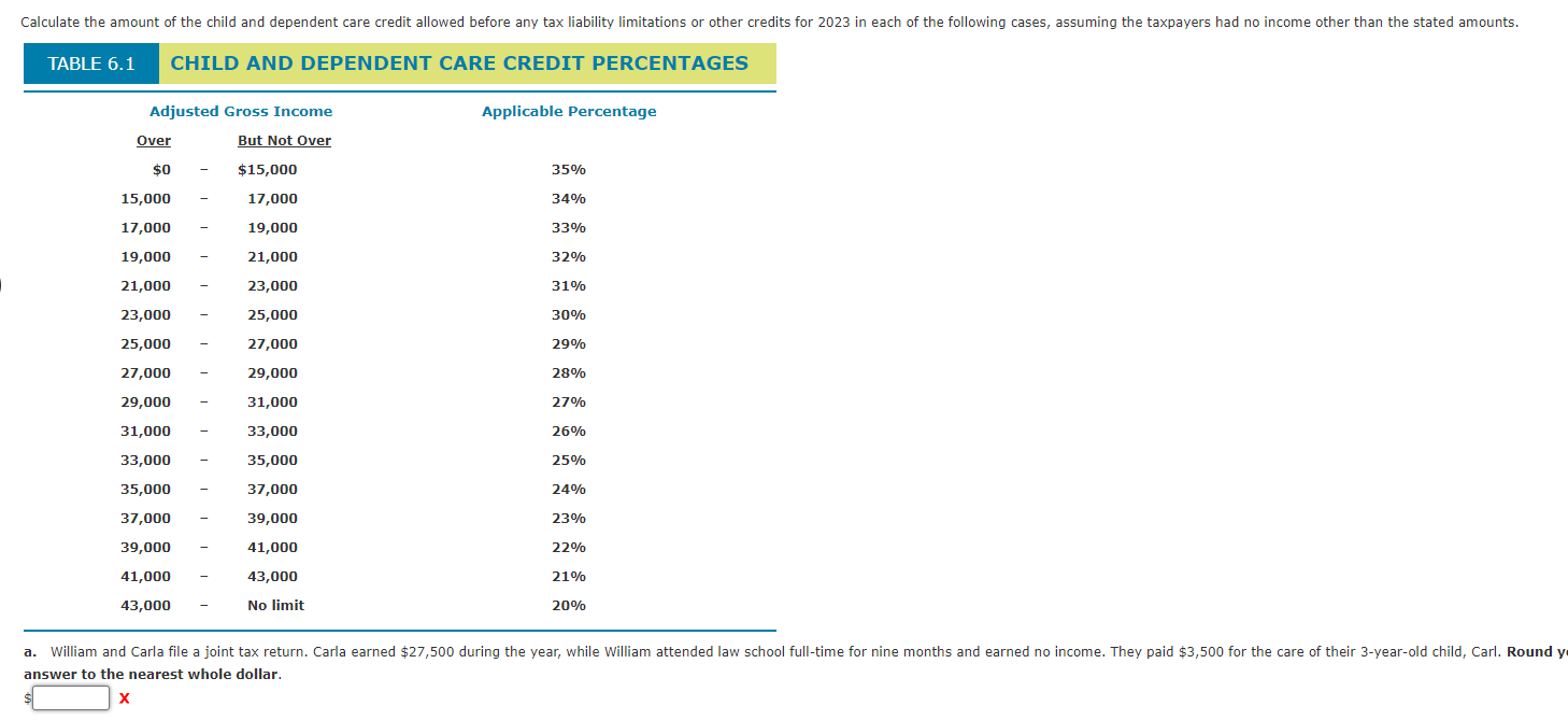 Solved \table[[Earned Income Credit Phase-Out | Chegg.com