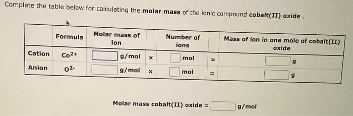 Solved Complete the table below for calculating the molar | Chegg.com