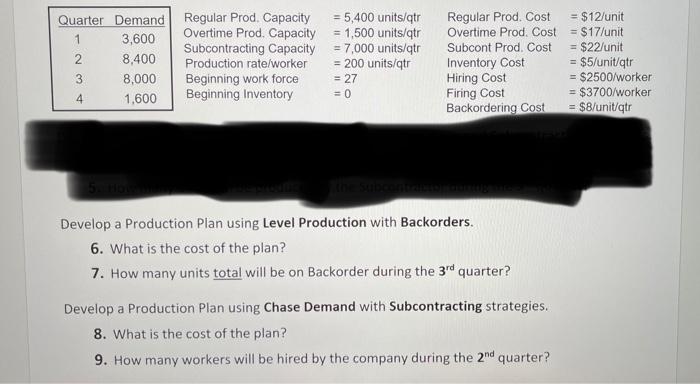 Solved Develop a Production Plan using Level Production with | Chegg.com