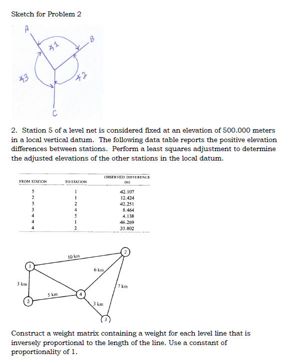 Solved Station 5 ﻿of a level net is considered fixed at an | Chegg.com