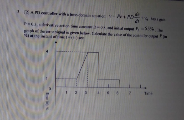 Solved 3. [2] A PD controller with a time domain equation V | Chegg.com