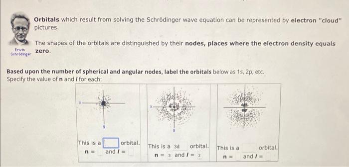 Solved Orbitals which result from solving the Schrödinger | Chegg.com