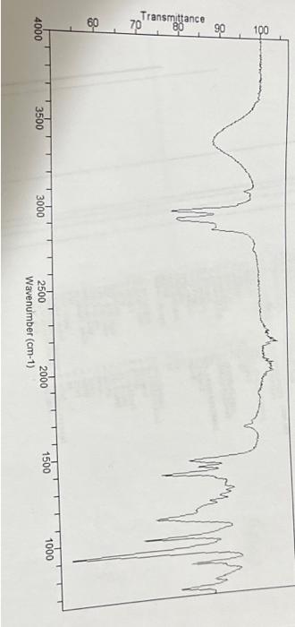 please help me identify the unknown compound and | Chegg.com