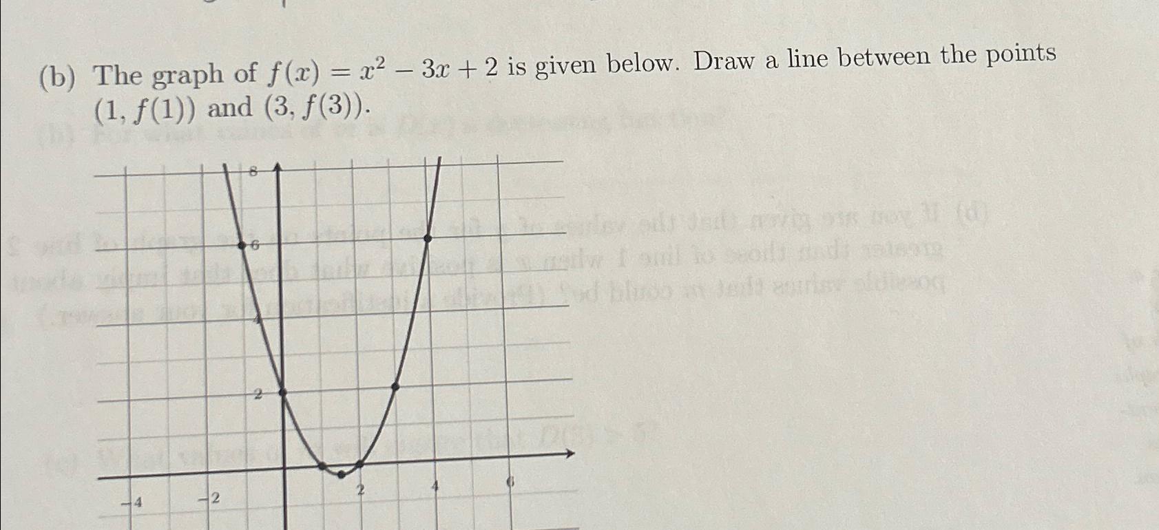 Solved (b) The graph of f(x)=x2-3x+2 is given below. Draw | Chegg.com Solved (b) The graph of f(x)=x2-3x+2 is given below. Draw | Chegg.com