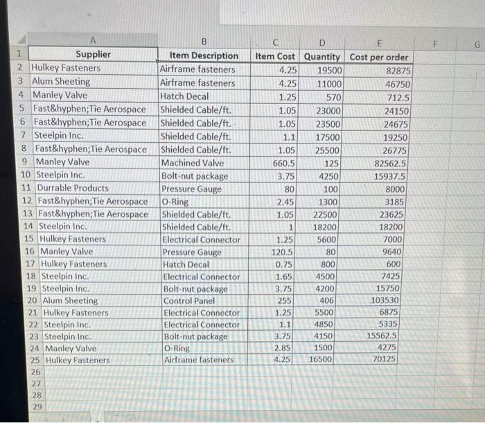 Solved 2.2.5 Convert the accompanying database to an Excel | Chegg.com