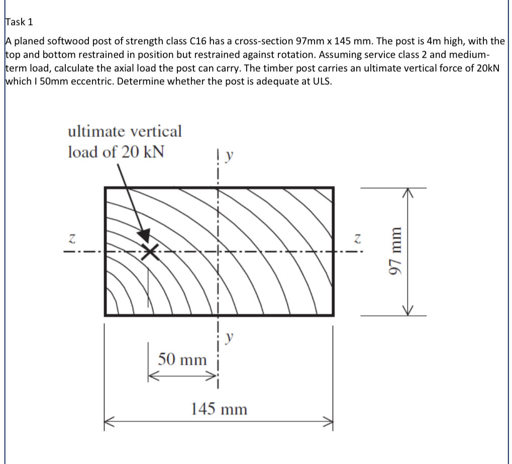Solved Task 1A planed softwood post of strength class C 16 | Chegg.com