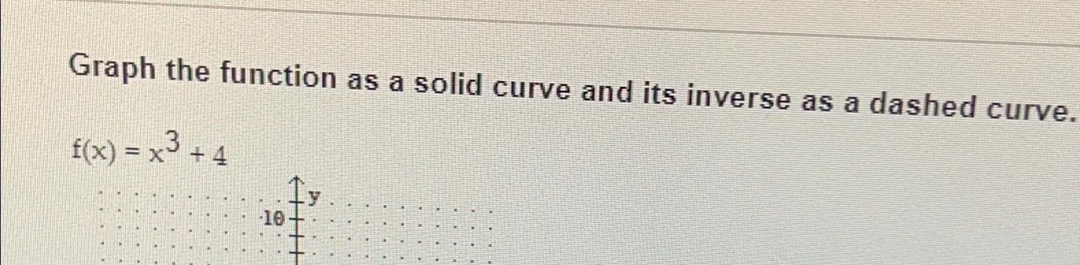 Solved Graph the function as a solid curve and its inverse | Chegg.com