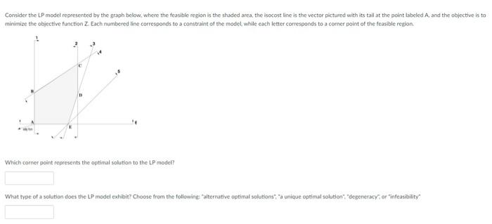 Solved Consider the LP model represented by the graph below, | Chegg.com