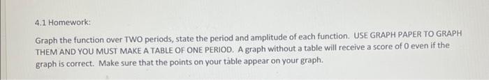Solved 4.1 Homework: Graph the function over TWO periods, | Chegg.com