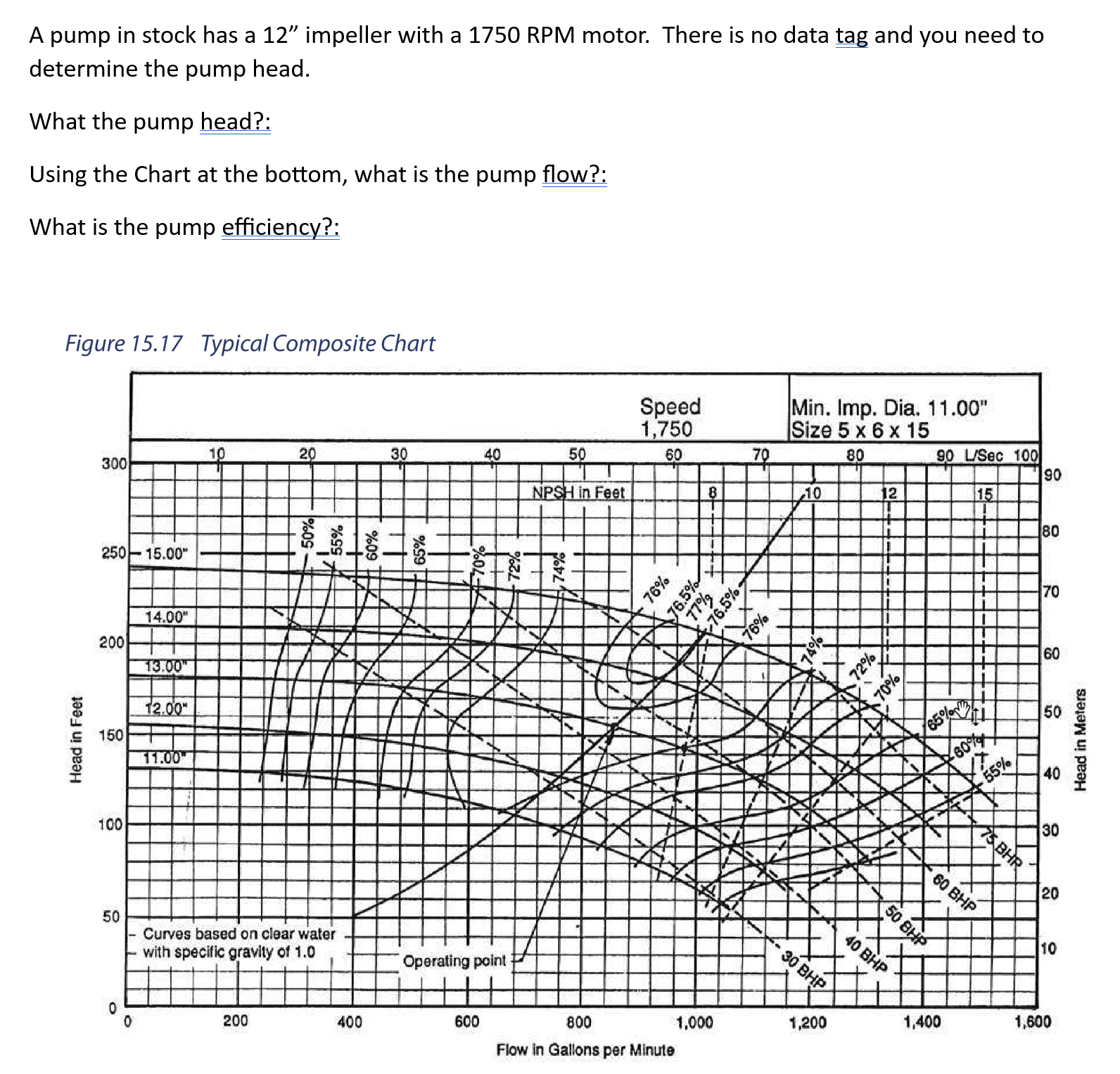 Solved Using the Chart, what is the impeller size if the SOH | Chegg.com