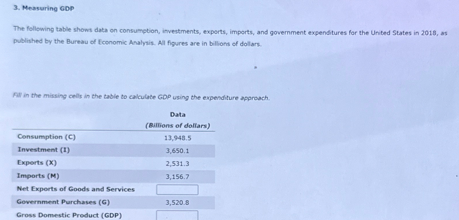 Solved Measuring GDPThe following table shows data on | Chegg.com