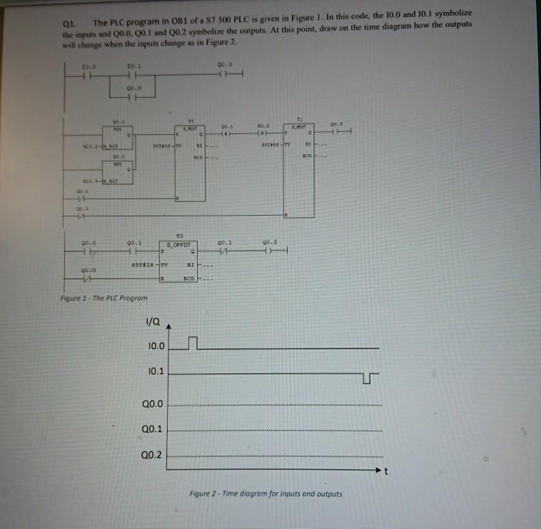 01 The PLC program in 0B1 of a S7 300 PLC is given in | Chegg.com