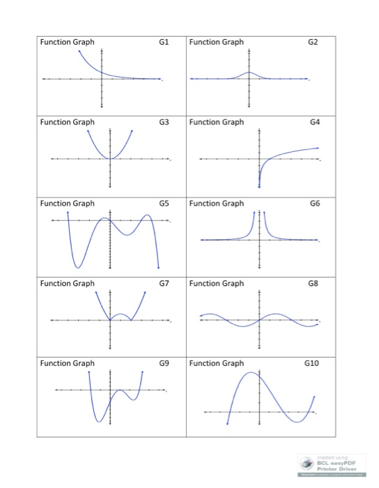 Solved Function Graph G1 Function Graph G2 y Function Graph | Chegg.com