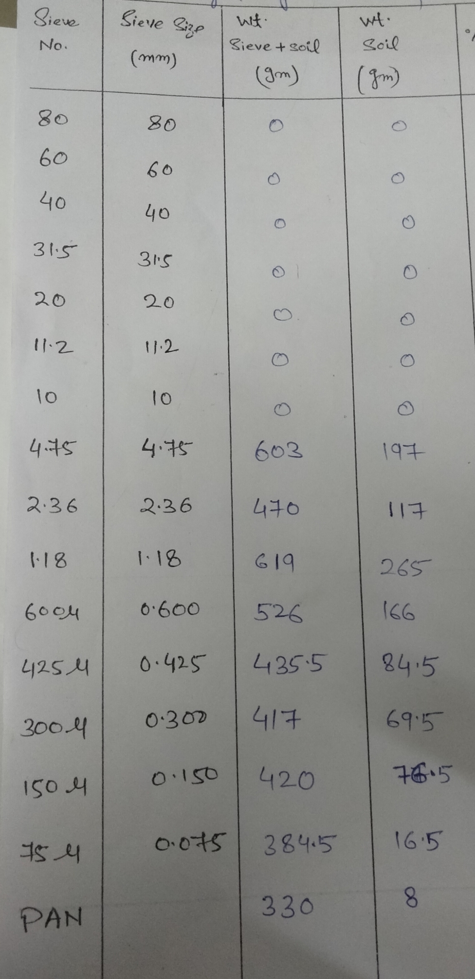 Solved particle size distribution | Chegg.com