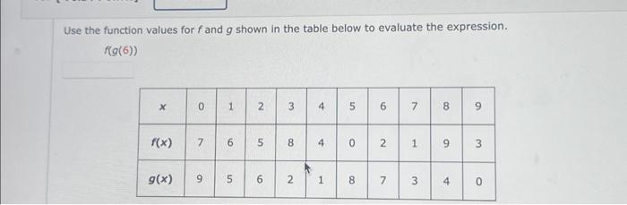 Solved Use the function values for f and g shown in the | Chegg.com