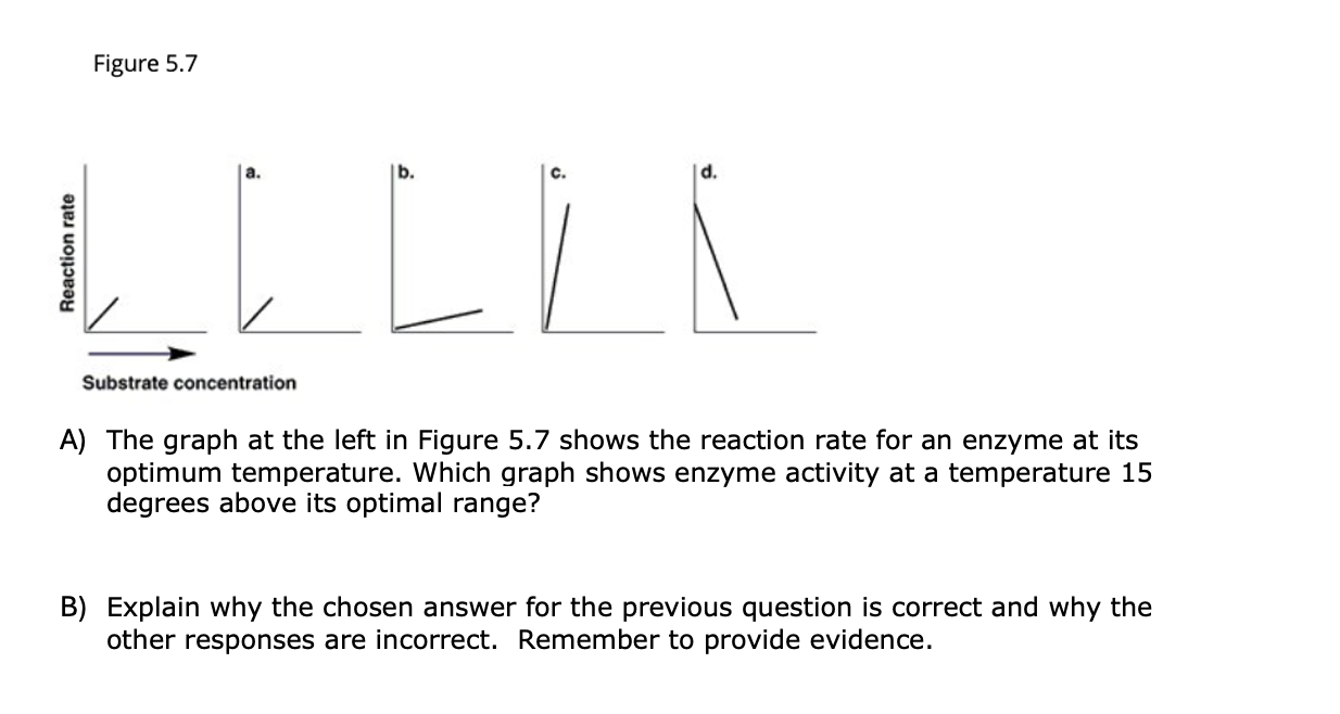 Solved Figure 5.7A) ﻿The graph at the left in Figure 5.7 | Chegg.com