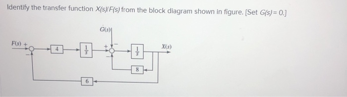 Solved Identify the transfer function X(s) F(s) from the | Chegg.com