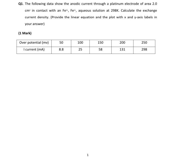 Solved Q1. The following data show the anodic current | Chegg.com