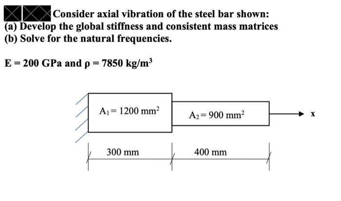 Solved Consider axial vibration of the steel bar shown: (a) | Chegg.com