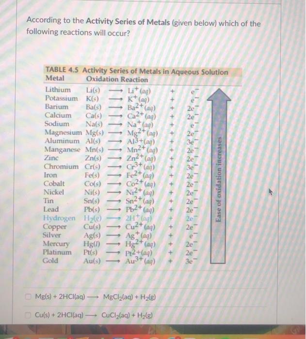 Solved According to the Activity Series of Metals (given | Chegg.com