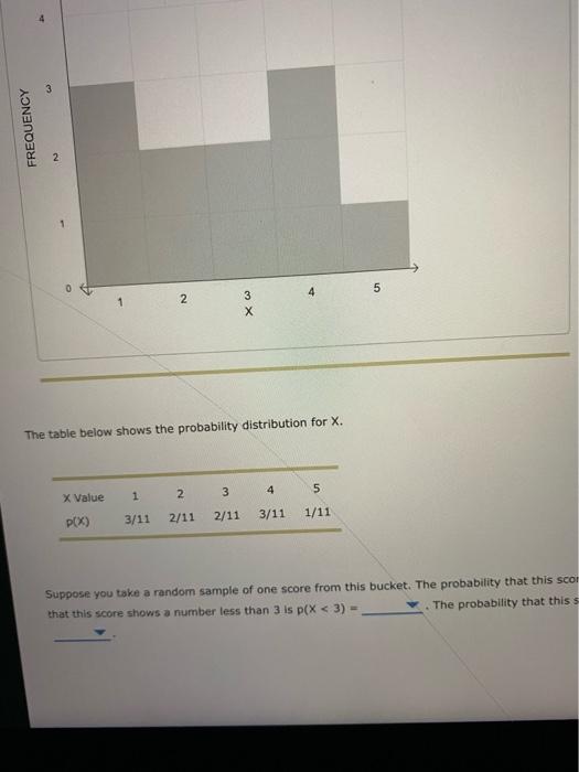 Solved FREQUENCY 5 2 3 Х The table below shows the | Chegg.com