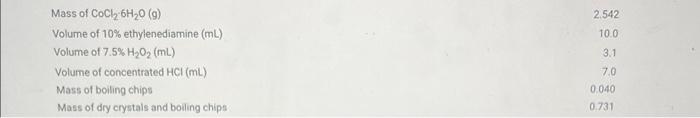 Solved Mass of CoCl2⋅6H2O(g) Volume of 10% ethylenediamine | Chegg.com