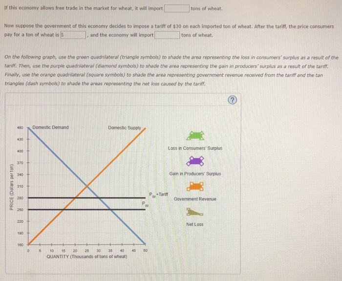 Solved 2. Working with Numbers and Graphs Q2 The following | Chegg.com