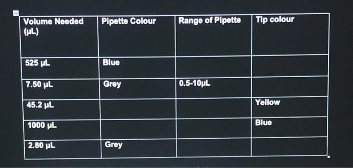 Solved Volume Needed (NL) Pipette Colour Range of Pipette | Chegg.com