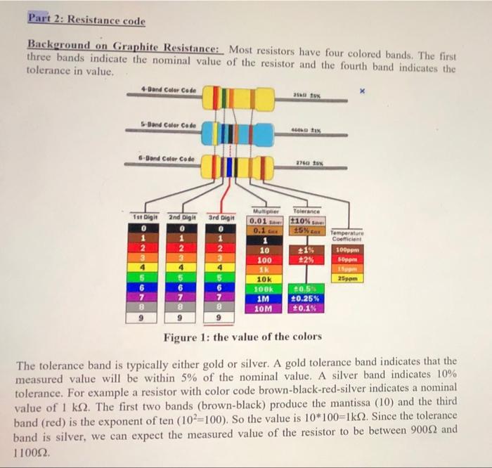 Solved Part 2: Resistance code Background on Graphite | Chegg.com