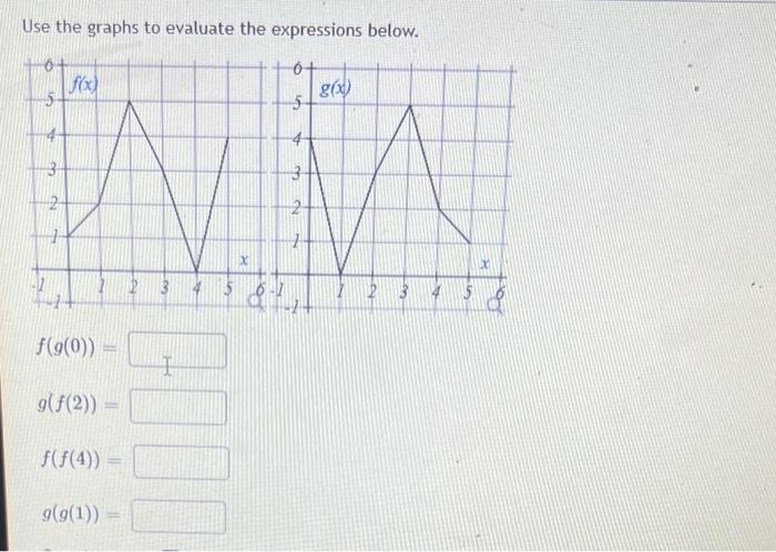 Solved Use the graphs to evaluate the expressions below. | Chegg.com