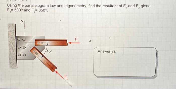 Solved Using the parallelogram law and trigonometry, find | Chegg.com