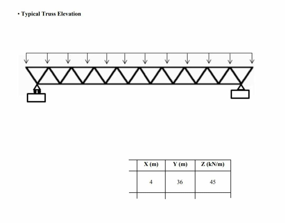 Solved 2.0 Structure Description A simply supported Warren | Chegg.com
