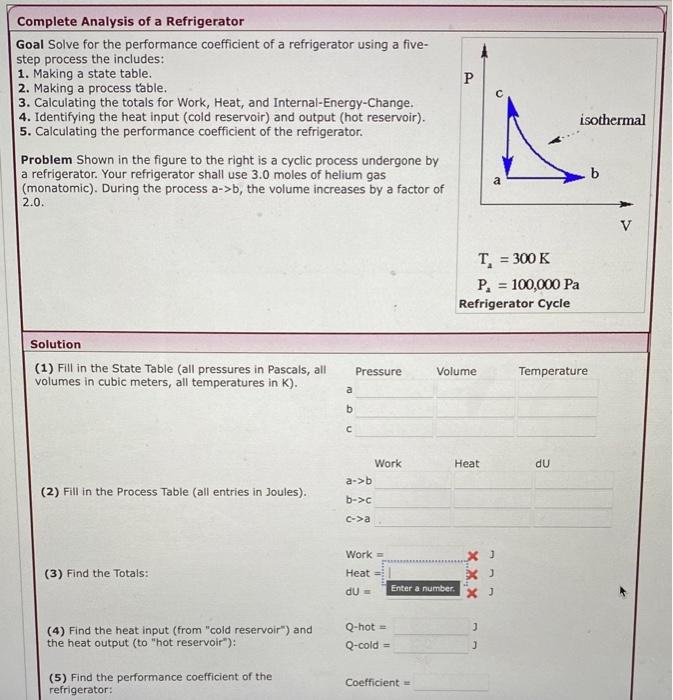 Solved Complete Analysis of a Refrigerator Goal Solve for | Chegg.com