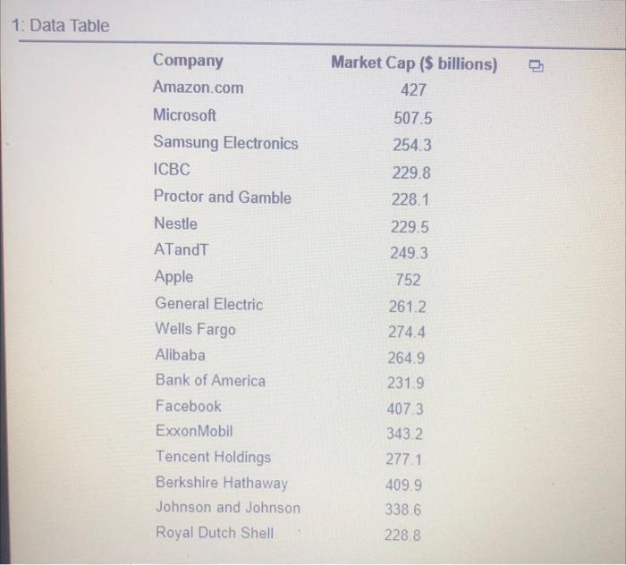 1: Data Table \begin{tabular}{lc} \hline Company & | Chegg.com